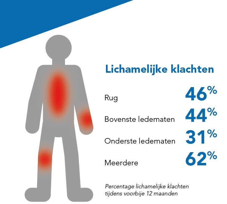Sportmasseur Bart Hondeveld - HOME